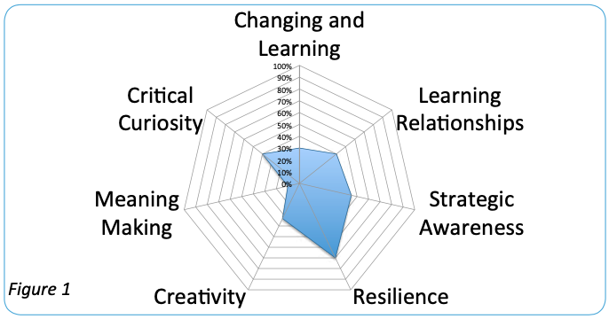 1. Discover students’ learning behaviours